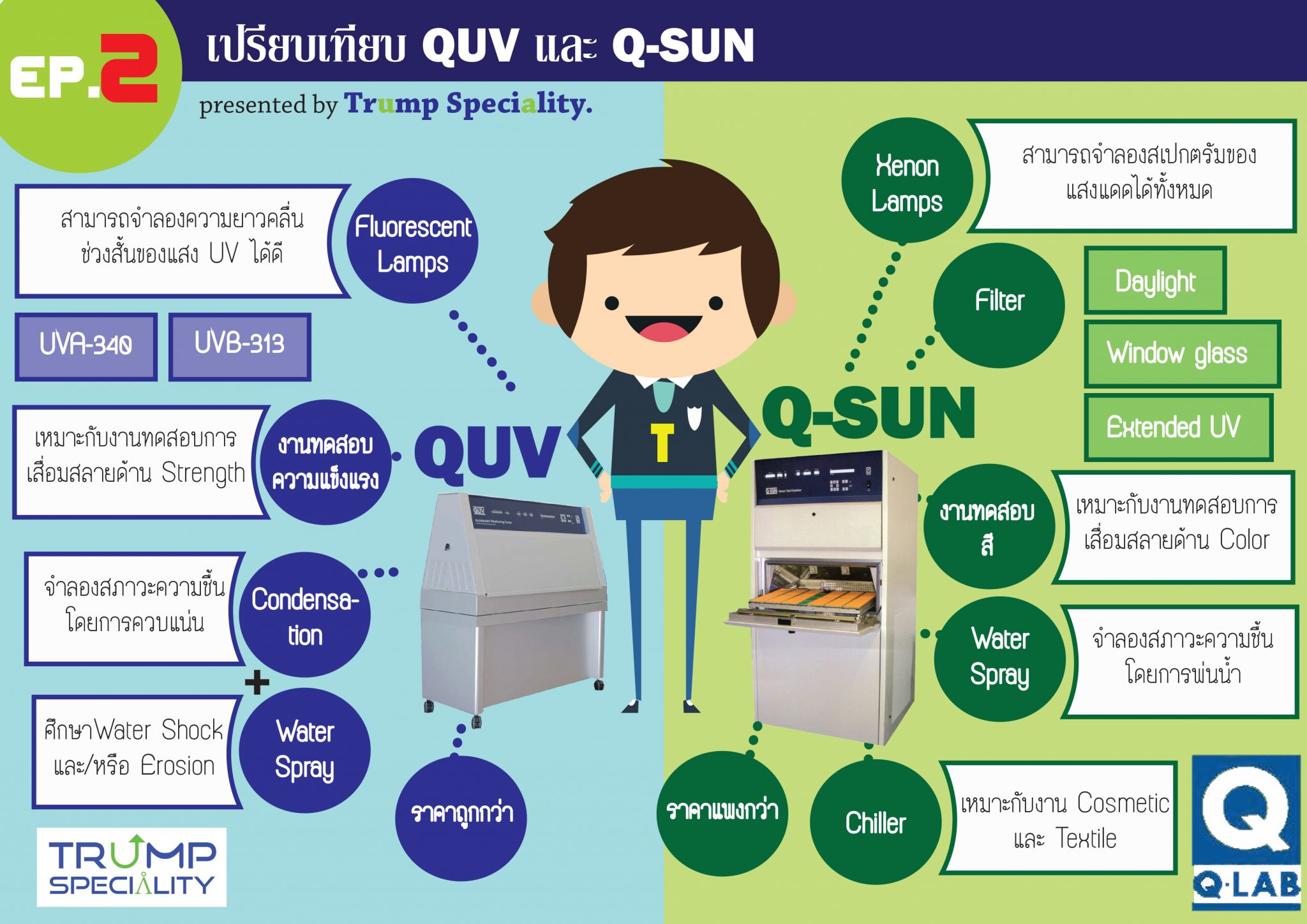 เครื่องเร่งสภาวะอากาศ ประเภทไหนที่ใช่ สำหรับคุณ - Trump Speciality