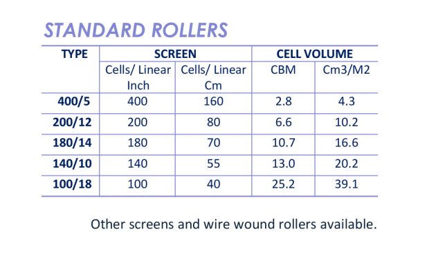 K Lox Proofer - Trump Speciality