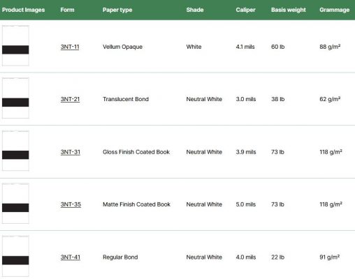 Printing Ink Drawdown Sheets - Trump Speciality Limited. Thailand
